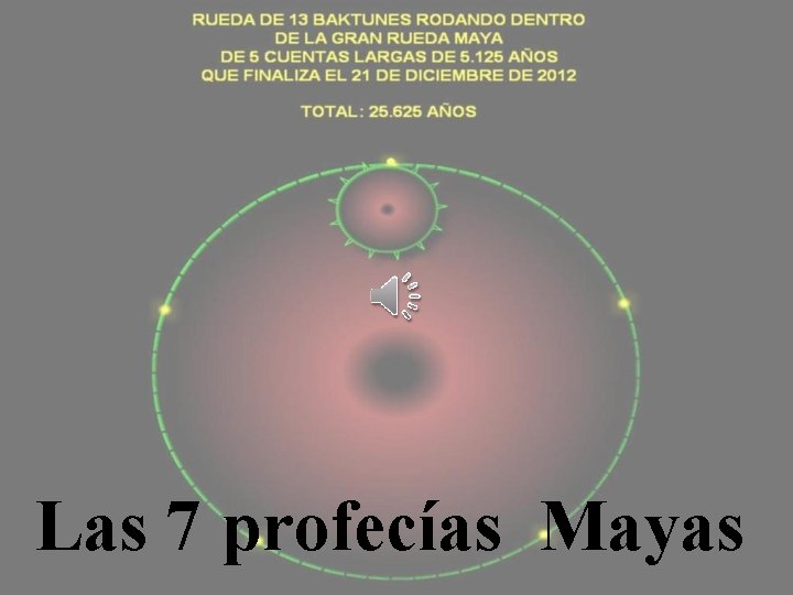 Las 7 profecas Mayas V M KELIUM ZEUS
