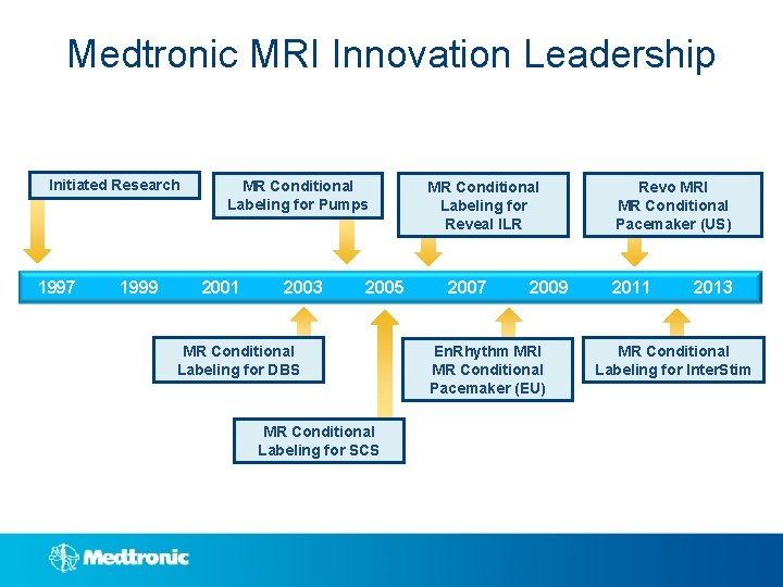 MRI Compatibility Device Patient Access to StateoftheArt Diagnostics
