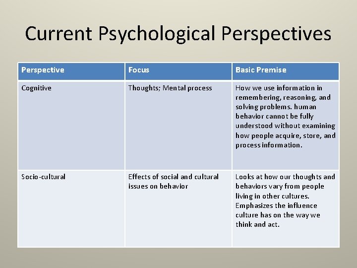 Perspectives in Psychology Psychology Psychology The scientific study