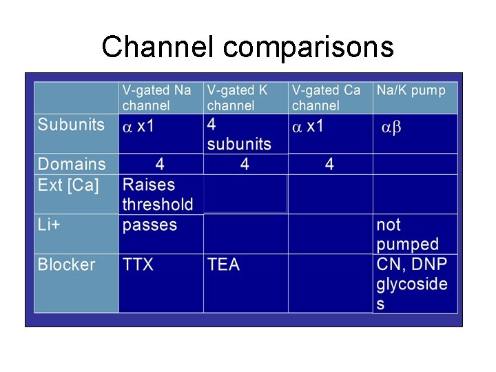 Introduction to Neurobiology Channel Physiology Sanjay Manohar Gonville