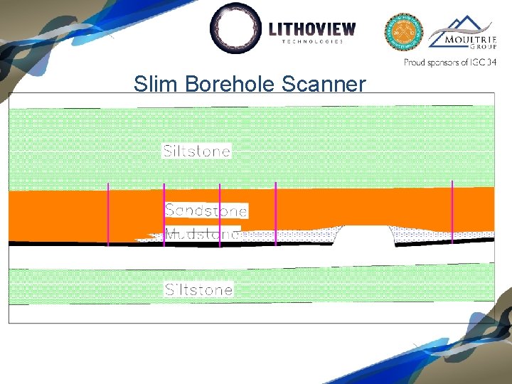 Slim Borehole Scanner SBS An Update An Overview