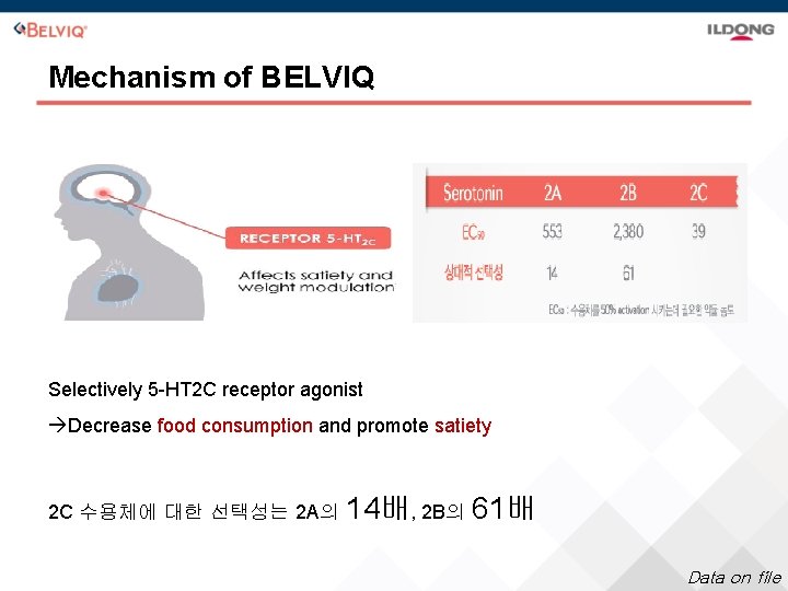 Mechanism of BELVIQ Selectively 5 HT 2 C