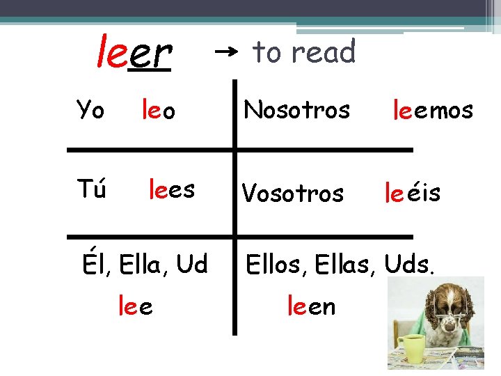 26 Es el 20 de noviembre Los Verbos