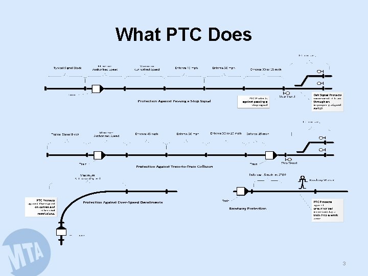 Positive Train Control Project Status MetroNorth Railroad Long