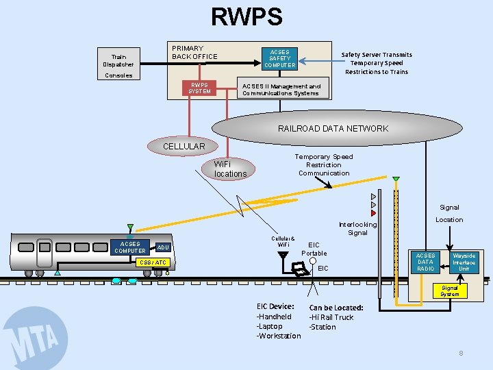 Positive Train Control Project Status MetroNorth Railroad Long