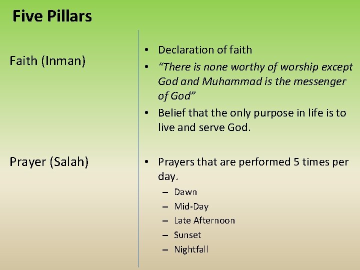 Islam Praise be to Allah the Lord of