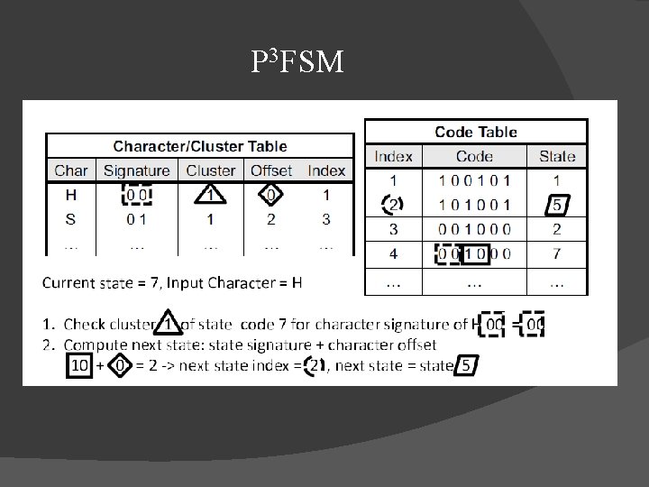 GPEP Graphics Processing Enhanced Pattern Matching for HighPerformance