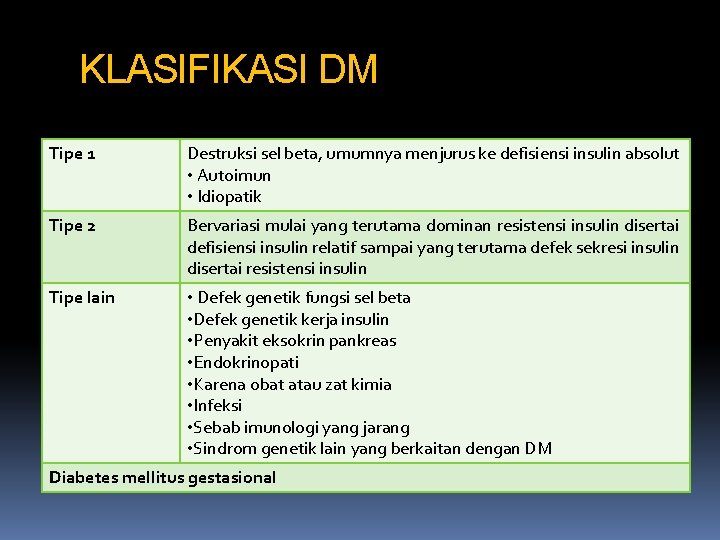 Overview Diabetes Mellitus Standar Kompetensi Dokter 2006 Moduls