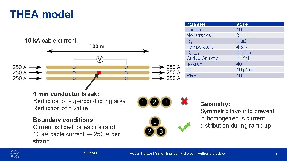 Simulating local defects in Rutherford cables Ruben Keijzer
