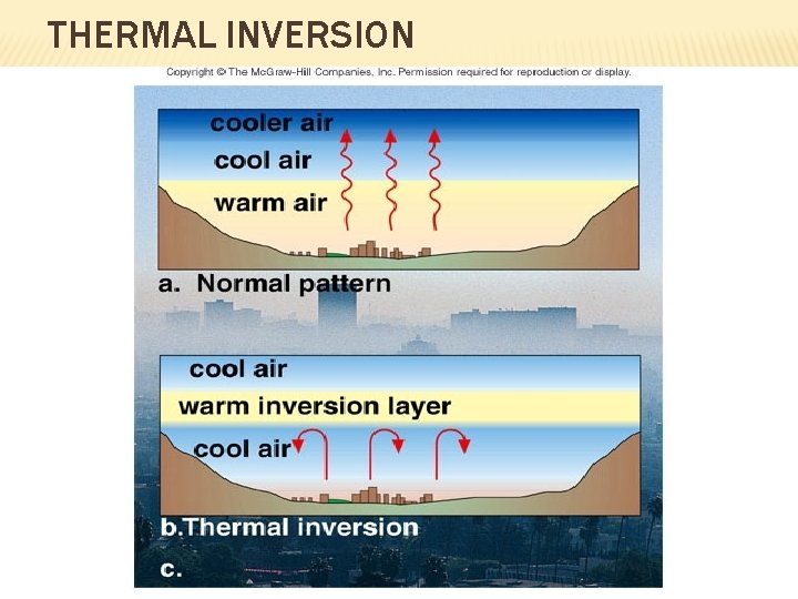 CARBON WATER AND NITROGEN CYCLES These elements are
