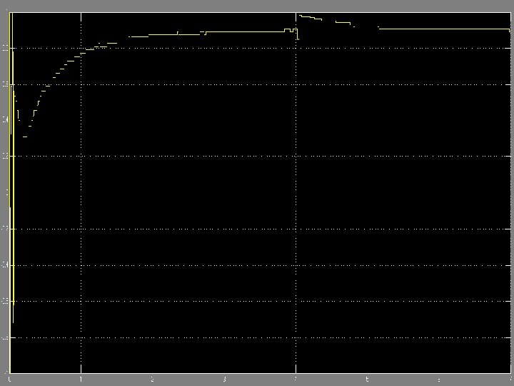 Power factor correction by Static Variable Compensator SVC