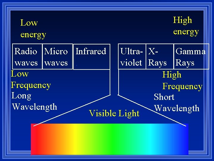 Physics and the Quantum Mechanical Model l OBJECTIVES
