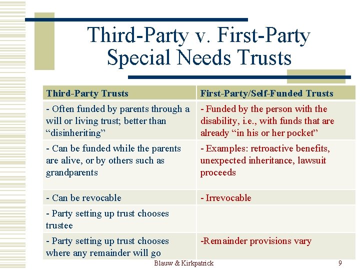 Legal Planning for a Young Person with Disabilities