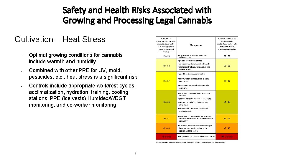 Safety and Health Risks Associated with Growing and