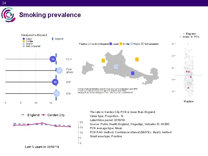 1 Version 1 3 Garden City Public Health