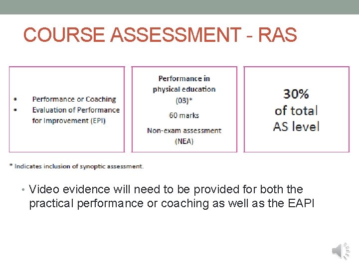 ALEVEL PHYSICAL EDUCATION Mr Ashdown COURSE STRUCTURE This