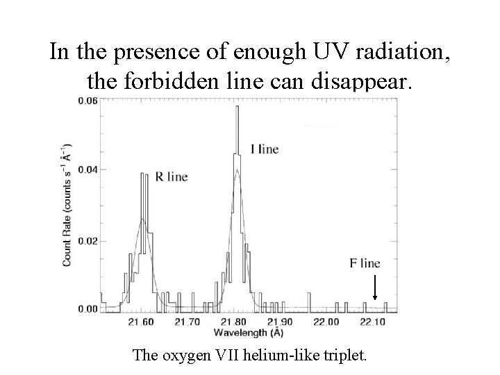 The Application of Forbidden Line X Ray Diagnostics