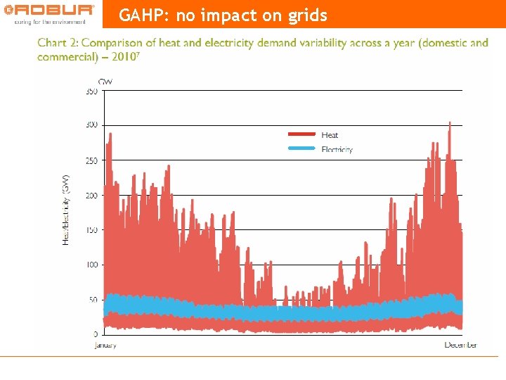 Features of the GAHP technology DGC Workshop GAHP