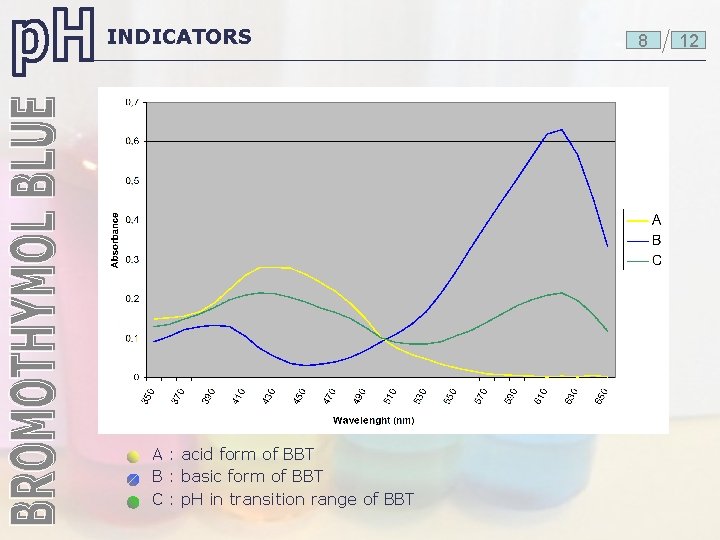 INDICATORS in chemistry and everyday life INDICATORS SUMMARY