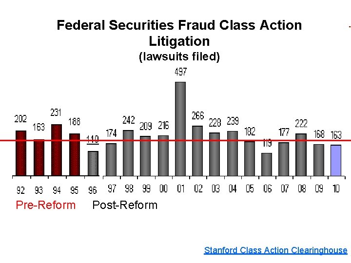 Securities Fraud Rule 10 b5 Last updated 20