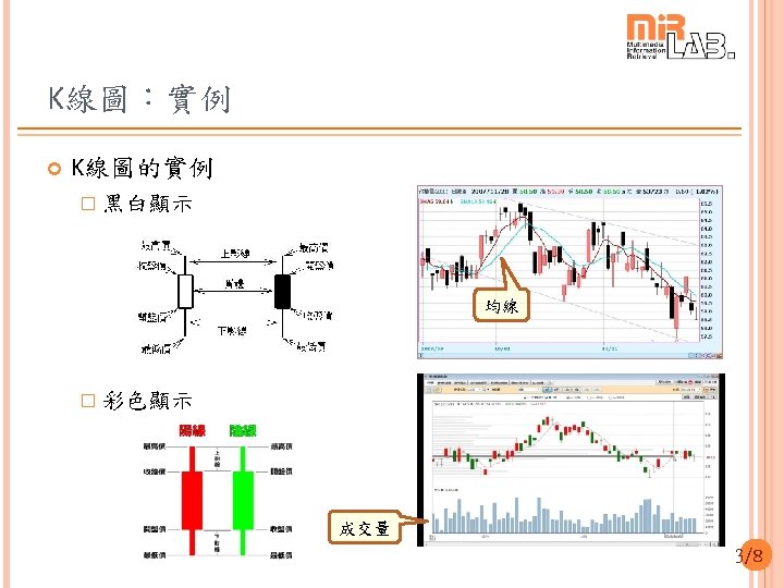 K Candlestick Charts J S Roger Jang jangmirlab