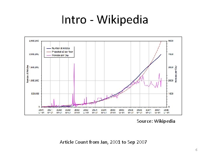 Harvard University The Collaborative Organization of Knowledge D