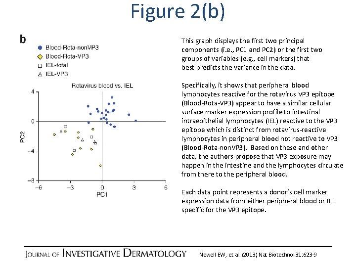 Research Techniques Made Simple Flow Cytometry II Mass