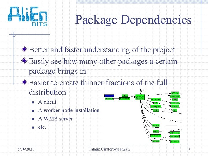 Ali En Build Integration and Testing System June