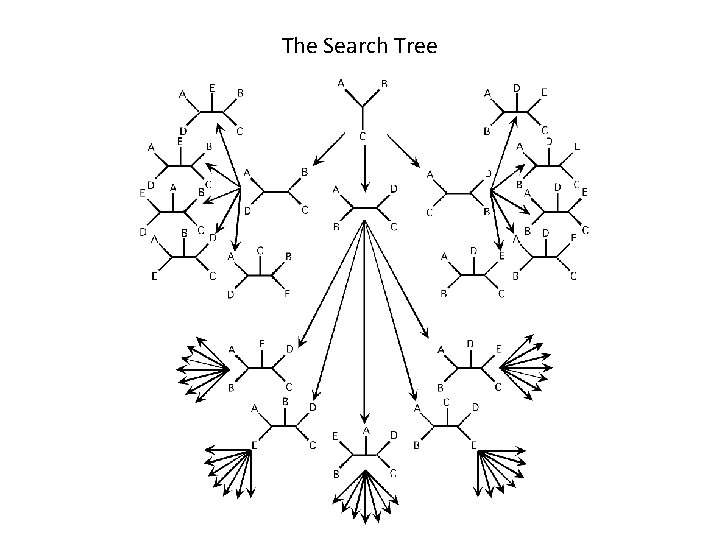 Lecture 8 Searching Tree Space The Search Tree