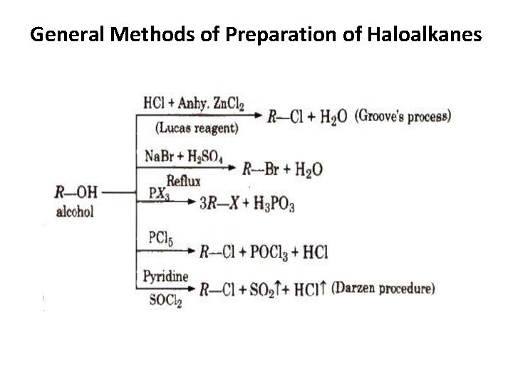 General Methods of Preparation of Haloalkanes Hunsdiecker Reaction