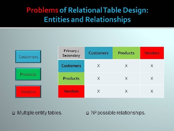 Design for the Future Equal Format Data Systems