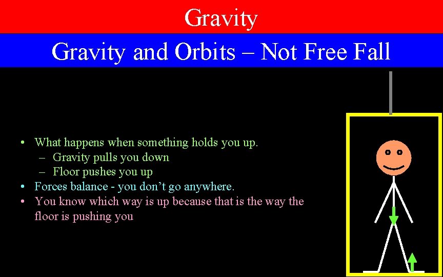 Gravity and Orbits Not Free Fall What happens