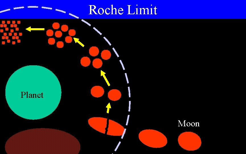 Gravity and Orbits Not Free Fall What happens