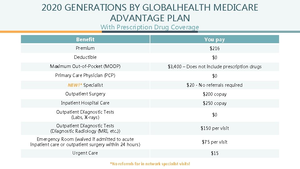 Generations by Global Health 2020 Choose the plan