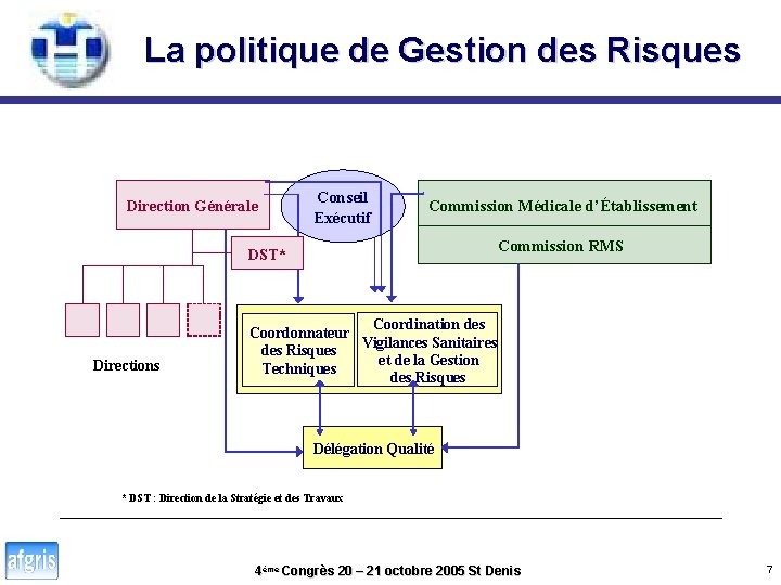 La politique de Gestion des Risques Une volont