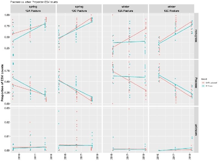 Exact Sequence Variants ESV analysis summary Background Switch