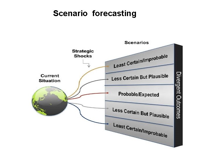 MKTG 7505 Product Strategy Development Seminar 5 Sales