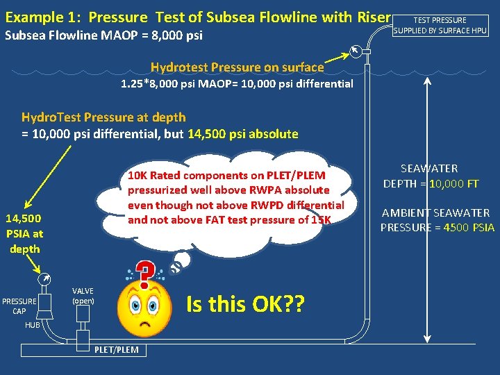 Challenges for Hydrostatic Pressure Testing of subsea systems