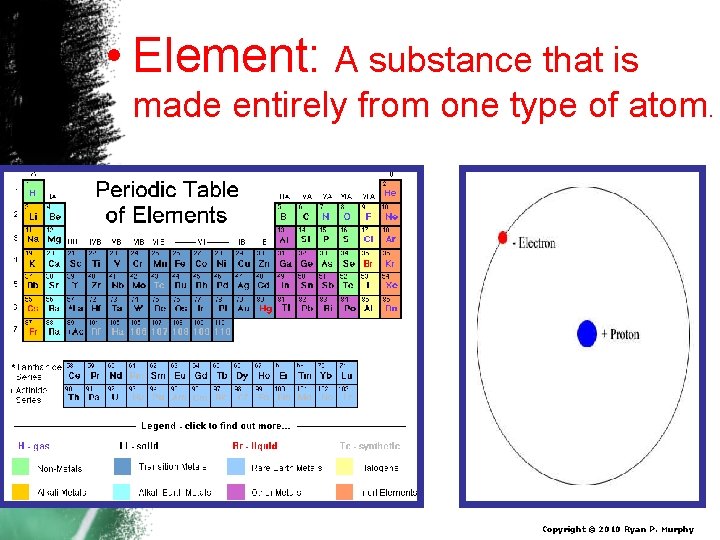 Elements Atoms Created by G Baker www thesciencequeen