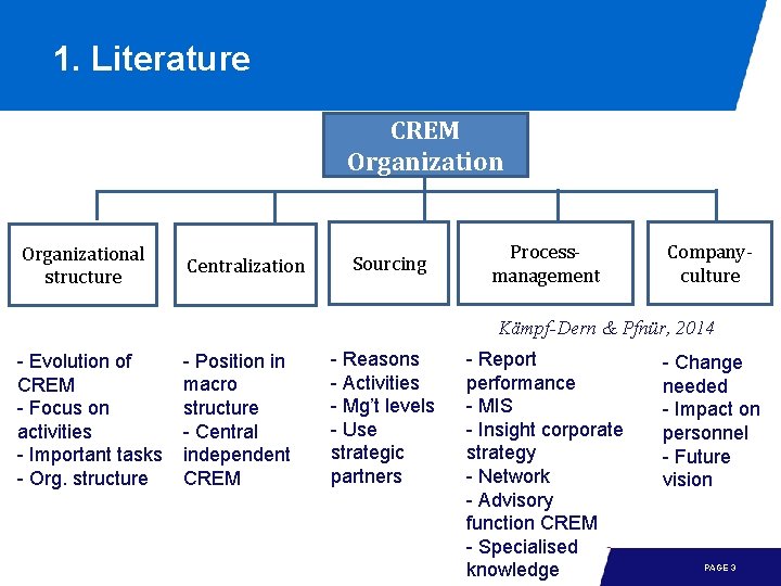 How to align the organization of the CREMdepartment