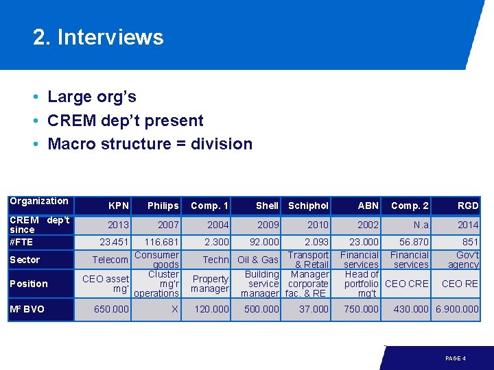 How to align the organization of the CREMdepartment