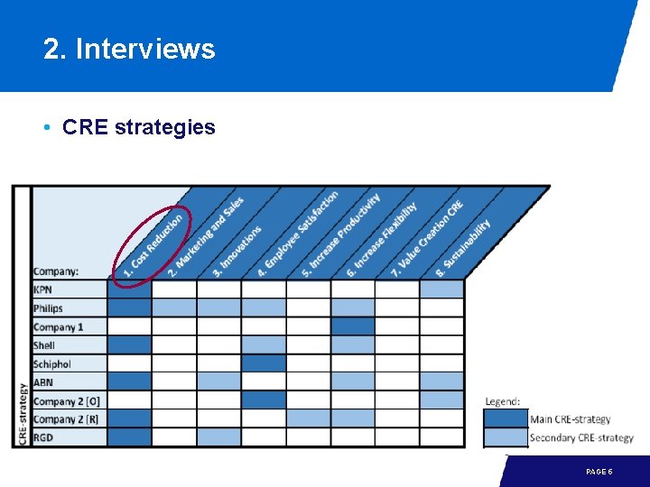 How to align the organization of the CREMdepartment