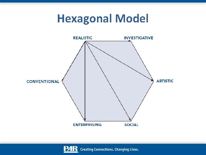 The Relationship between RIASEC Personality Types and Negative