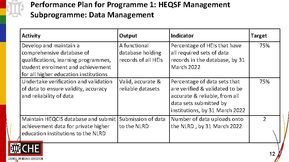 Strategic Plan 2020 2025 and 202122 Annual Performance