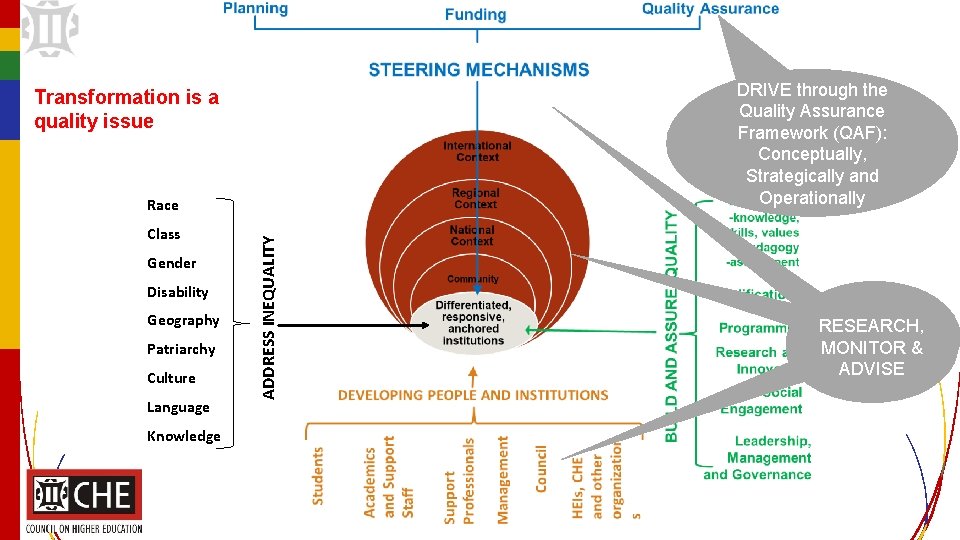 Strategic Plan 2020 2025 and 202122 Annual Performance