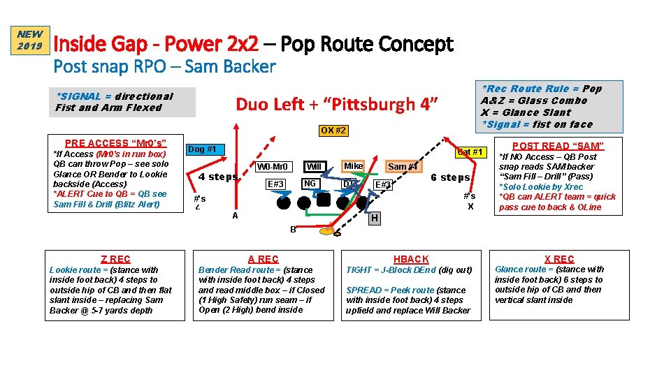 2020 RPO Route Concepts Receiver Routes Techniques SEE