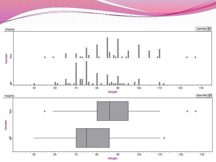 Recap Sample Population Inference Why sample Reliability Making