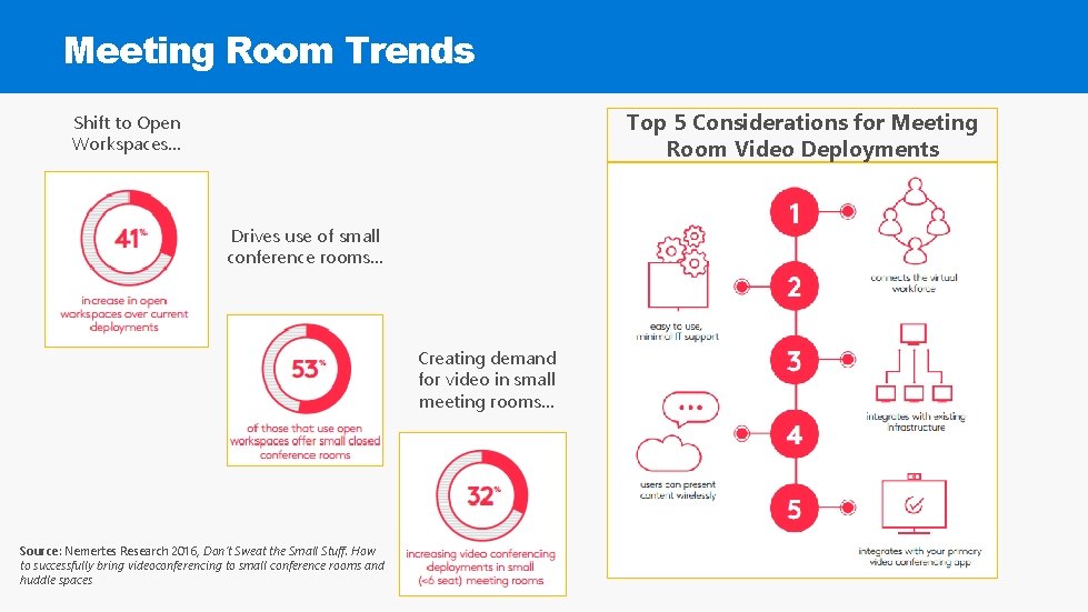 Meeting Room Trends Top 5 Considerations for Meeting