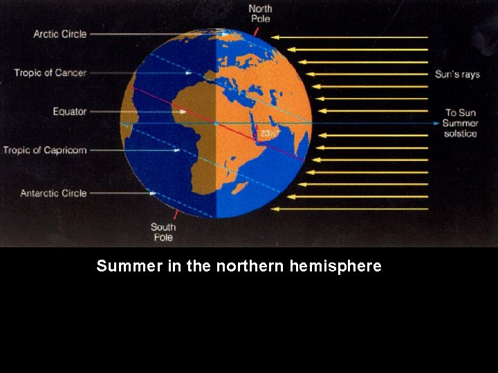 ENVIRONMENTAL AND OCEAN TEMPERATURES Robert Perry TEMPERATURE IS