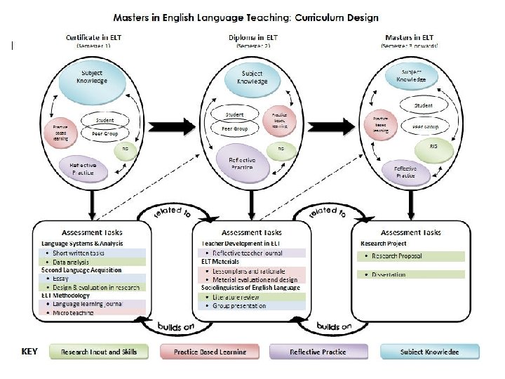 Mapping the curriculum representations of our intentions to